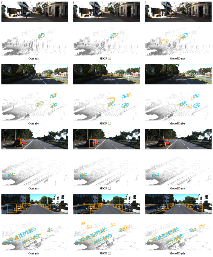 Supplemental Material - 补充材料 - MonoGRNet_aaai补充材料-CSDN博客