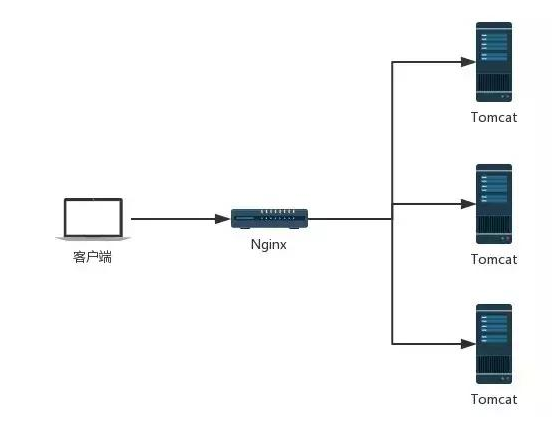 Springboot分布式项目实现session共享springboot Websocket 分布式session共享 Csdn博客 