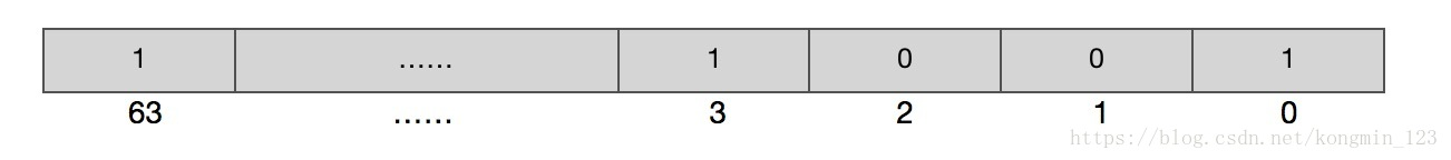 Guava包中的BloomFilter_guava bloomfilter-CSDN博客