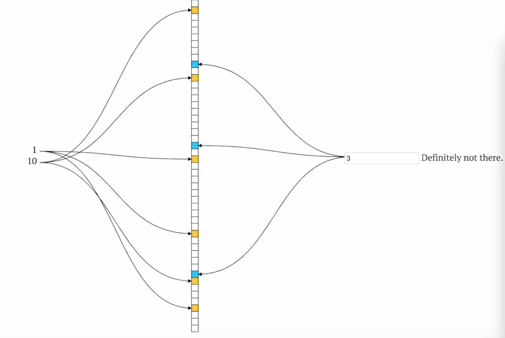 Guava包中的BloomFilter_guava bloomfilter-CSDN博客