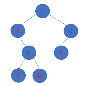 已知前序遍历序列和中序遍历序列，确定唯一的一棵二叉树和后序遍历序列_已知先序遍历和中序遍历-CSDN博客