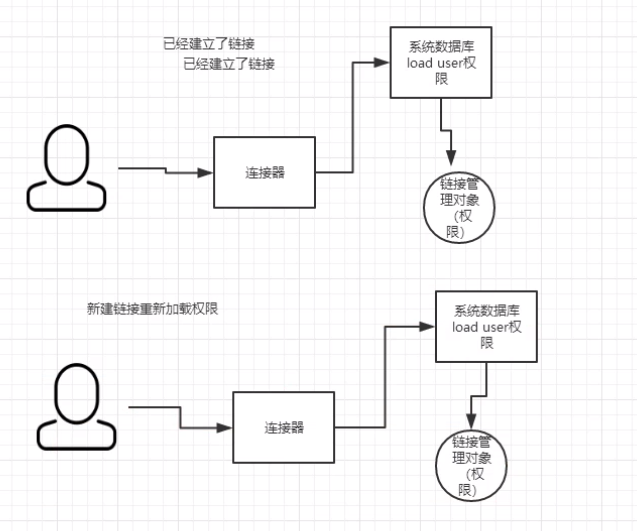 mysql执行流程图_mysql运行流程图-CSDN博客