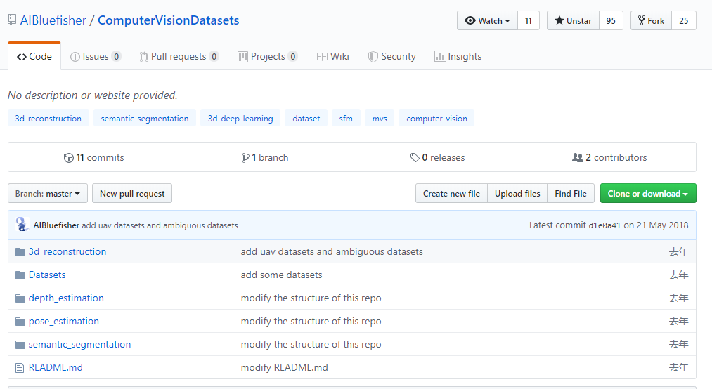 SFM三维重建数据集_sfm数据集-CSDN博客