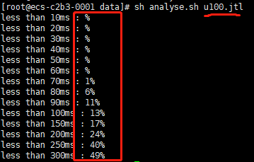 shell脚本处理jmeter压测结果的响应时间数据_jmeter统计返回值的时间-CSDN博客
