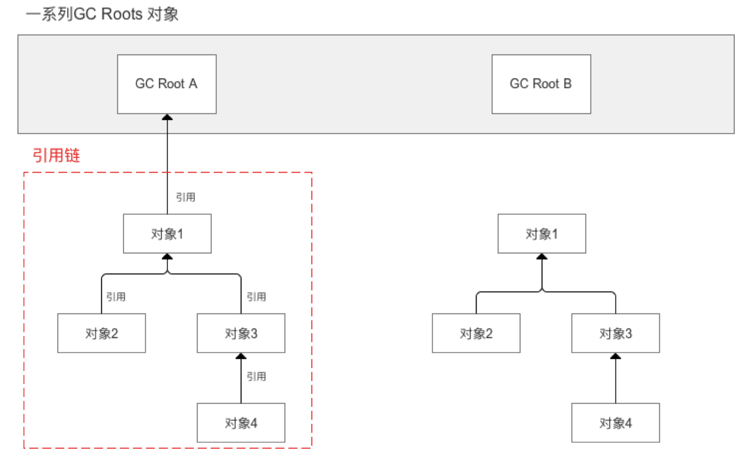 Android从GC Root分析内存泄漏_android gcroot-CSDN博客