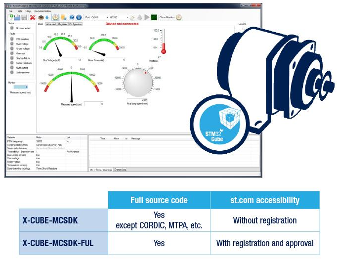 STM32 电机教程 0 - MotorControl Workbench下载与安装-CSDN博客
