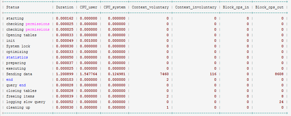 NOT EXISTS真的不走索引么?如何优化NOT EXISTS!_not exists走索引吗-CSDN博客