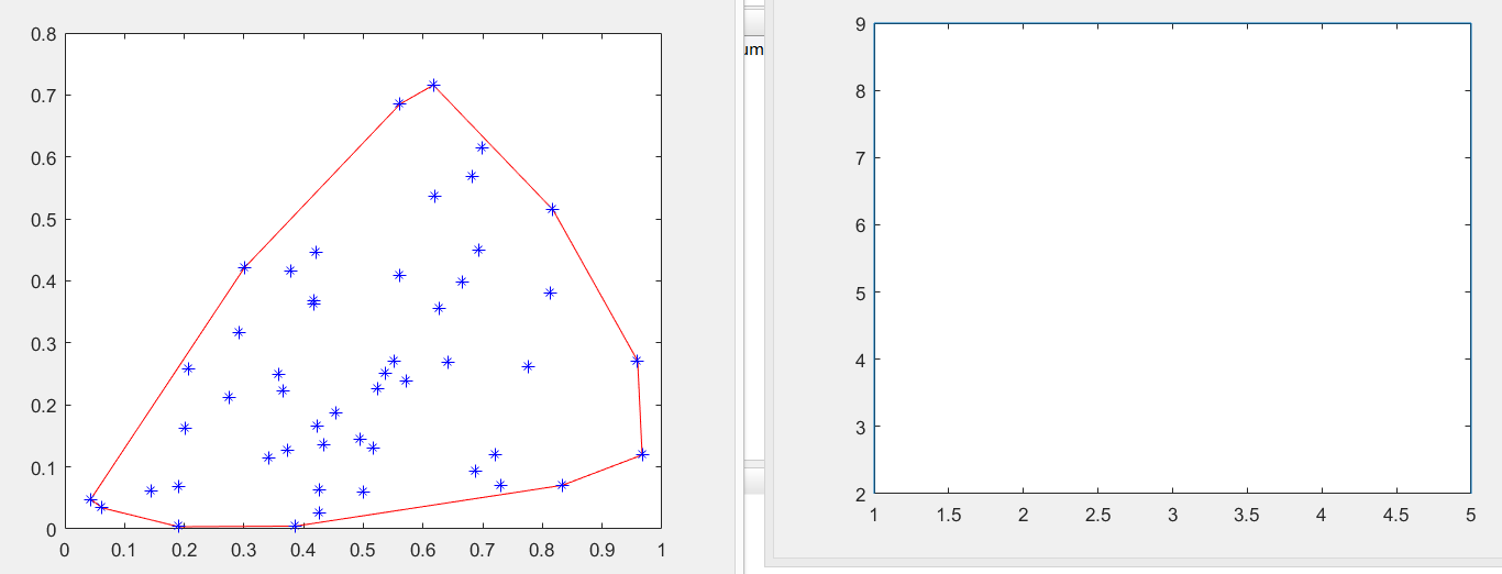 MATLAB求凸包面积_trapz 面积-CSDN博客