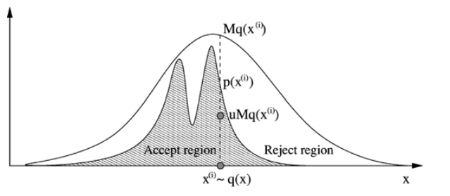 MCMC采样算法_mcmc算法mh采样-CSDN博客