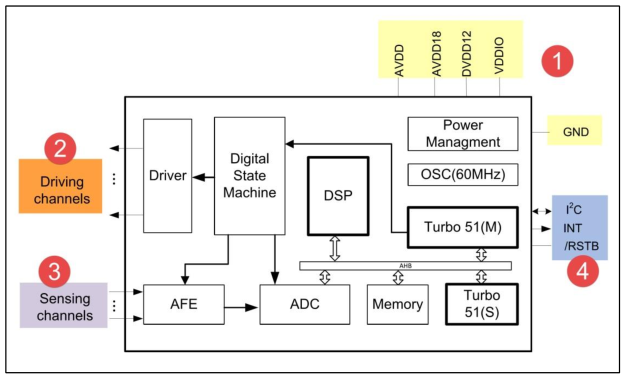 STM32F7驱动GT9147电容触摸屏控制芯片，并移植到STemWin-CSDN博客