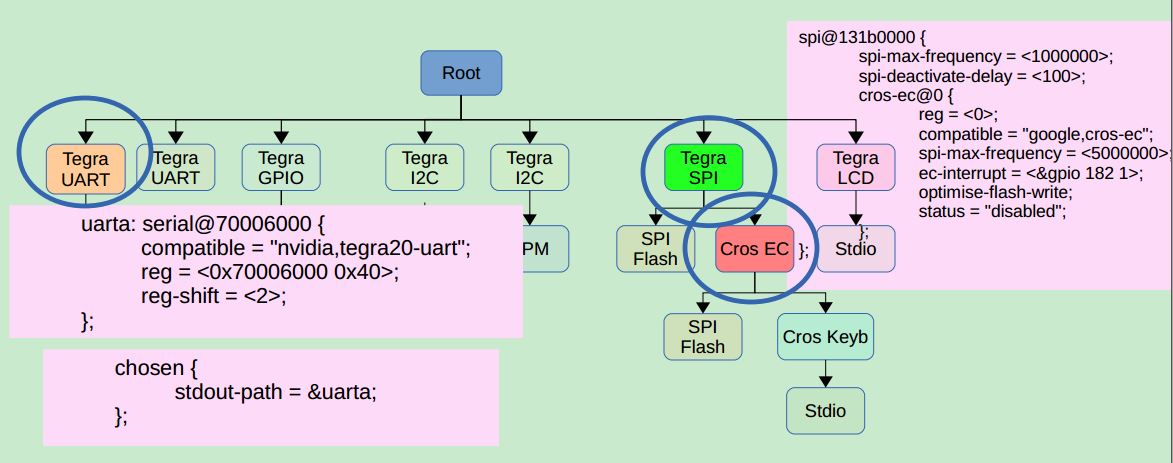 Uboot Driver Model-CSDN博客
