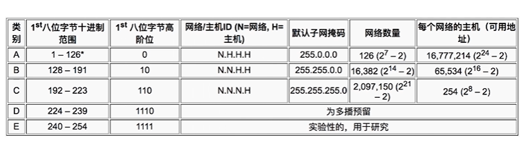 Android Socket通信(二) --UDP，单播，广播和多播(组播)_android multicastsocket-CSDN博客