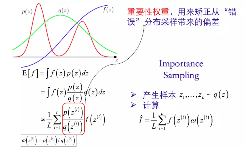 MCMC采样算法_mcmc算法mh采样-CSDN博客
