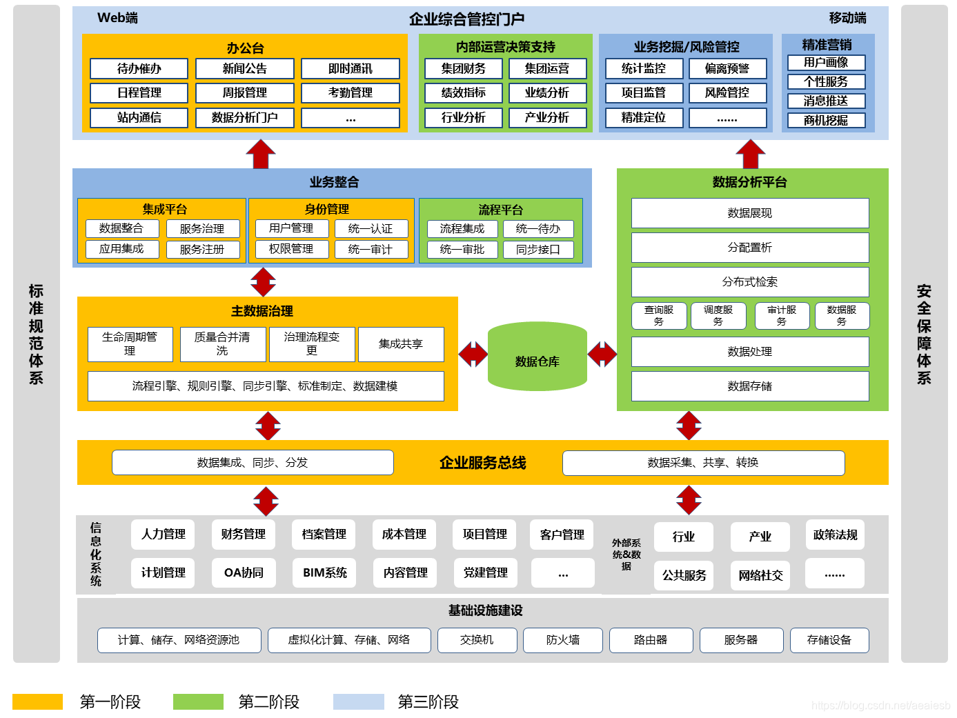 大数据治理之我见数通畅联的博客 Csdn博客大数据治理