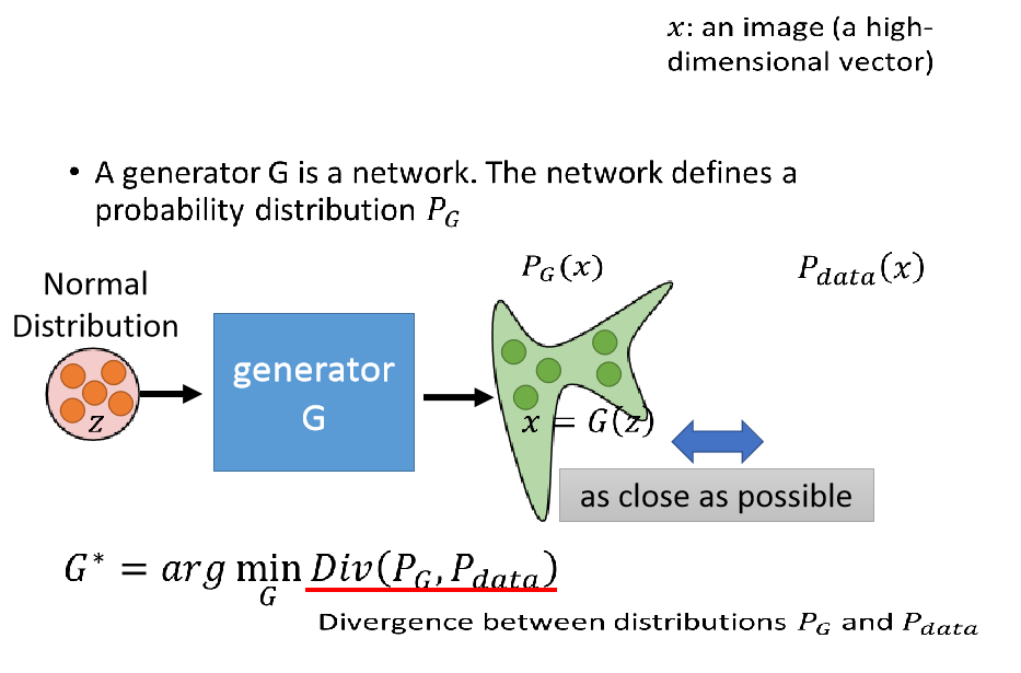 深度学习-李宏毅GAN学习之理论原理_李宏毅 机器学习 gan 数学原理-CSDN博客