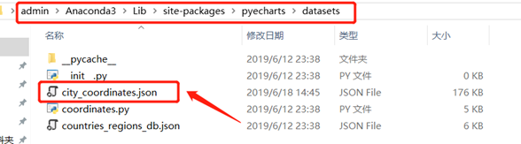 Pyecharts中map和geo的使用笔记echarts Map Geo Csdn博客 1843