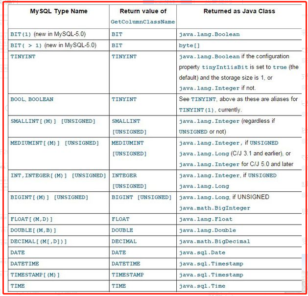 Mysql字段和java实体类属性类型匹配 Mysql Bit Java 实体 Csdn博客