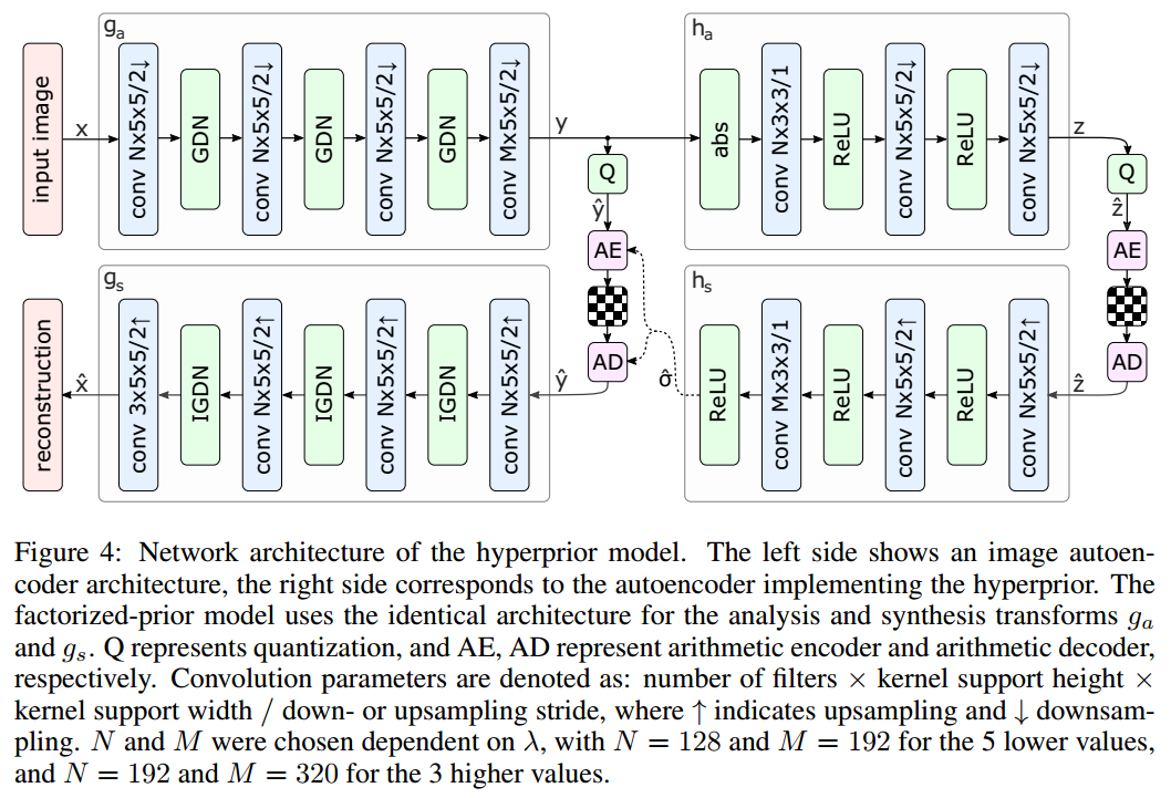 深度学习与视频编解码算法一_entropybottleneck-CSDN博客