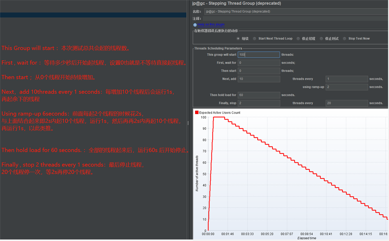 Jmeter 插件 jp@gc - Stepping Thread Group的配置使用_jp@gc - stepping thread group怎么设置参数-CSDN博客