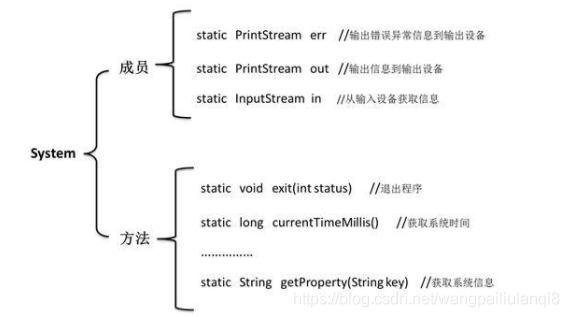 Java基础案例教程 第五章javaapi—— 52system类和runtime类的使用java System类 Runtime类 案例 Csdn博客