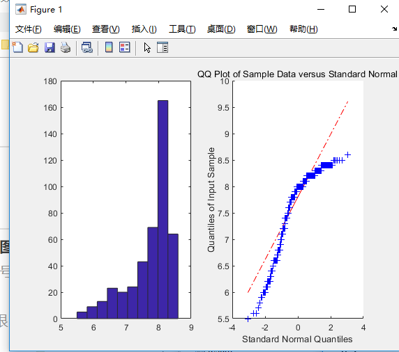 matlab 用Q-Q图检验某组数据是否服从正态分布 qqplot_qqplot正态假设符合性不好怎么处理-CSDN博客