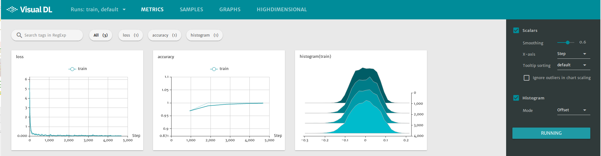 paddlepaddle使用笔记2------VisulDL_paddlepaddle怎么显示visualdl-CSDN博客
