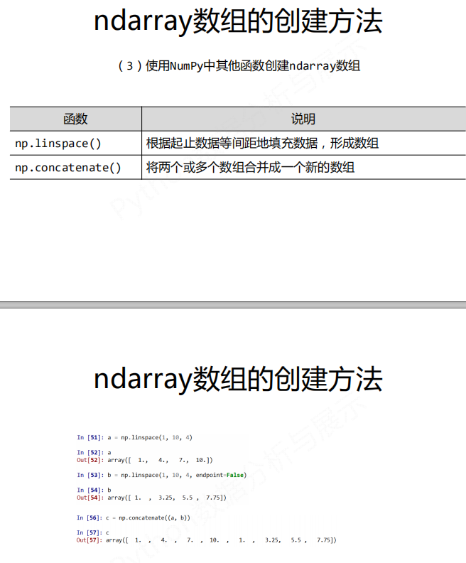 NumPy中ndarray类型属性、创建和变换_如何把数组转为sequence-CSDN博客