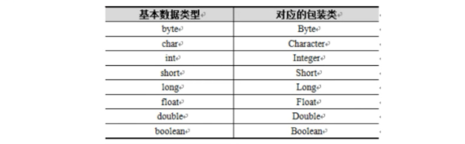 Java基础案例教程 第五章javaapi———54 包装类java基础教程案例5 4 Csdn博客 6260