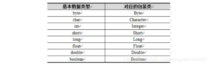 Java基础案例教程 第五章javaapi———54 包装类java基础教程案例5 4 Csdn博客