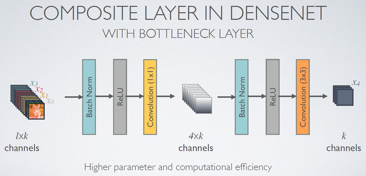 CNN经典结构（Lenet，AlexNet，VGG，GoogleNet，ResNet, Resnext, Densenet, Senet, BAM,mobilenet）及其pytorch实现 ...
