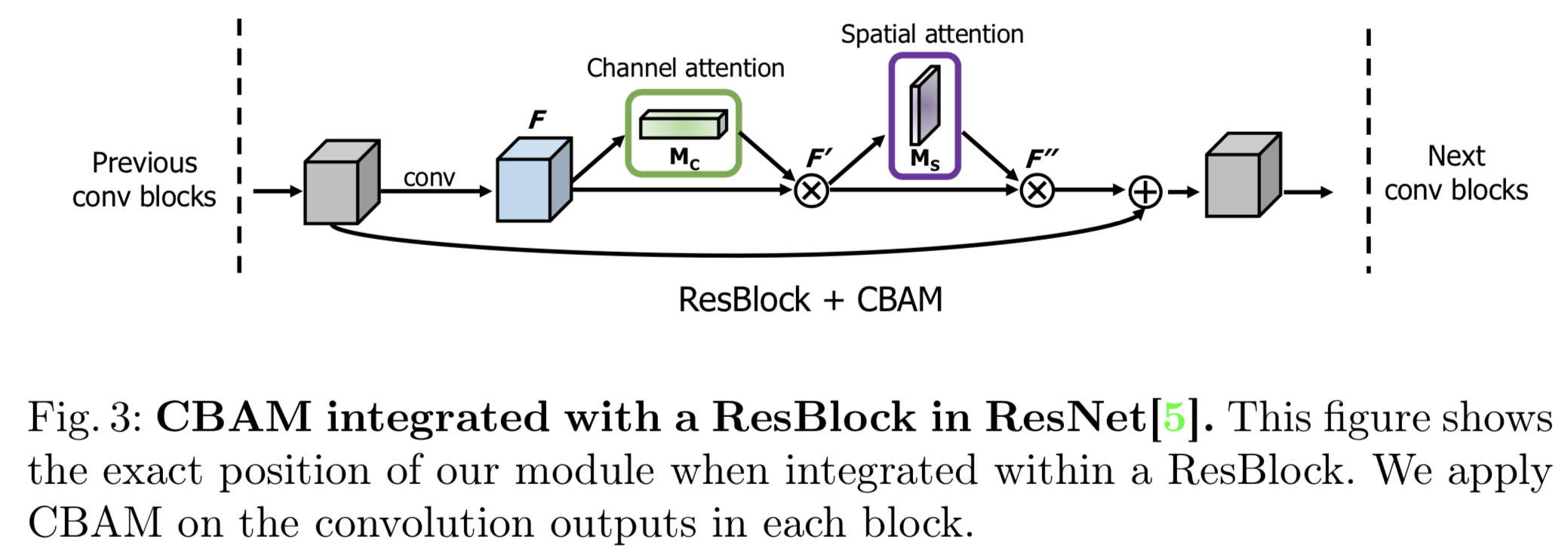 CNN经典结构（Lenet，AlexNet，VGG，GoogleNet，ResNet, Resnext, Densenet, Senet, BAM,mobilenet）及其pytorch实现 ...