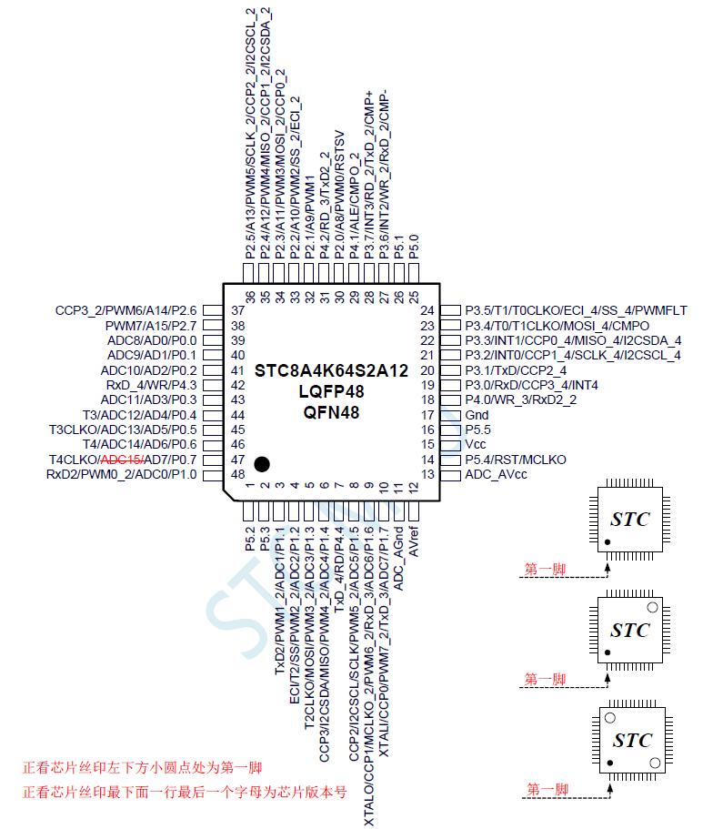 STC8A单片机功能和应用电路_stc8a8k的rxd在哪-CSDN博客