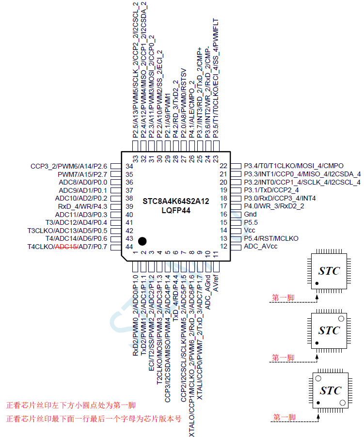 STC8A单片机功能和应用电路_stc8a8k的rxd在哪-CSDN博客