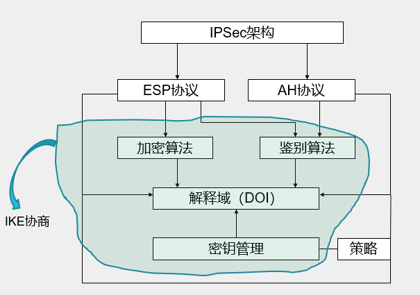IPSec介绍-CSDN博客