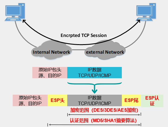 IPSec介绍-CSDN博客