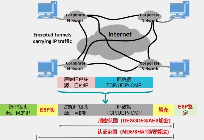 IPSec介绍-CSDN博客