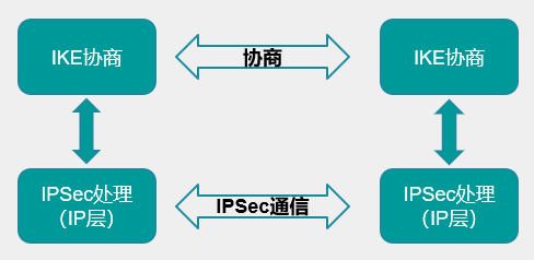 IPSec介绍-CSDN博客