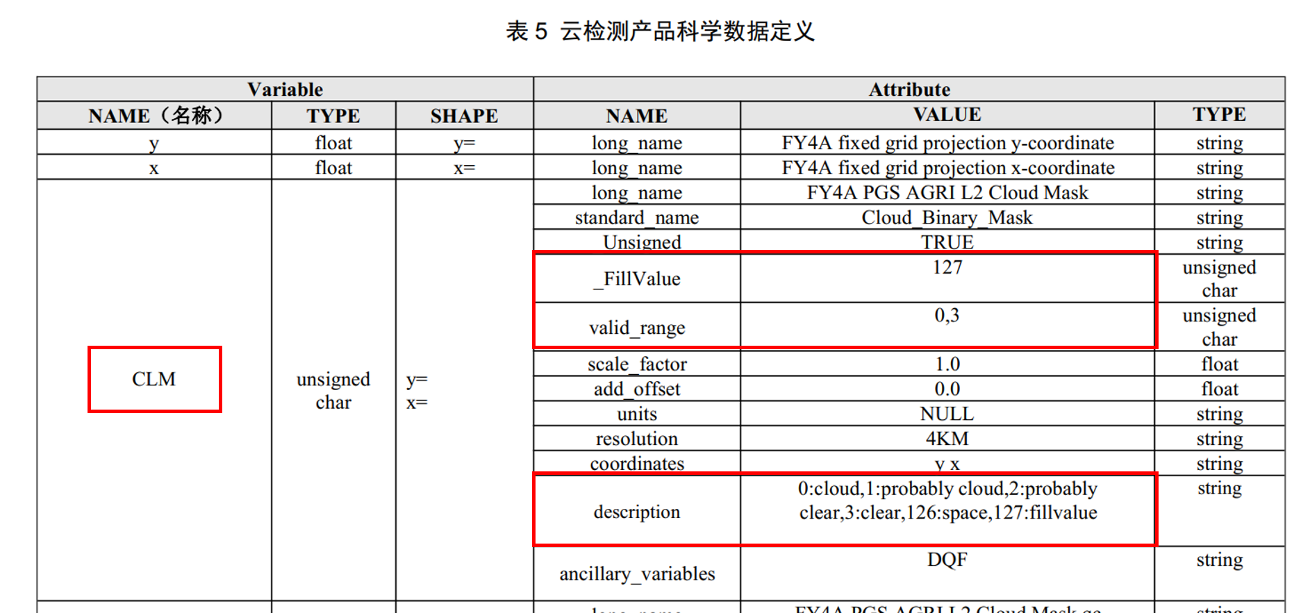 用IDL打开NC格式的FY-4A AGRI 云检测CLM产品文件并转为ENVI标准格式_fy-4a idl-CSDN博客