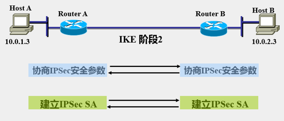 IPSec介绍-CSDN博客