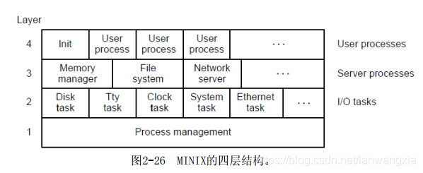 操作系统的设计与实现(笔记5)——minix的结构minix操作系统设计与实现 Csdn博客
