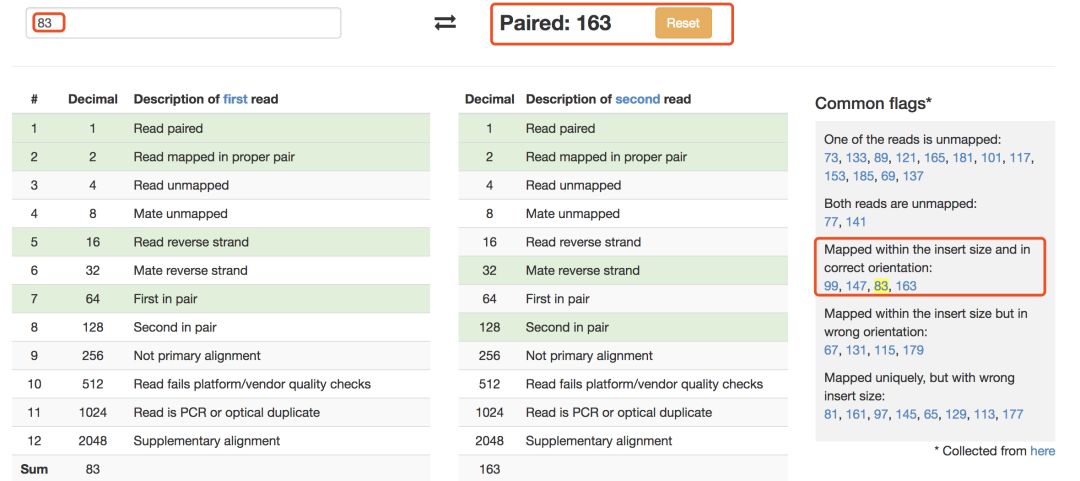 生信分析过程中这些常见文件的格式以及查看方式_bam文件-CSDN博客