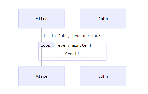 Hexo中插入mermaid diagrams-CSDN博客