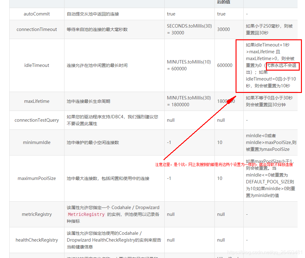 Hikaripool 1 Connection Is Not Available Request Timed Out After Xxxxms Csdn博客