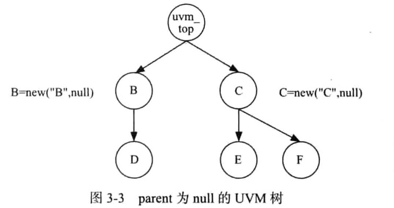 UVM Object_uvm object中delay ctrl mode-CSDN博客