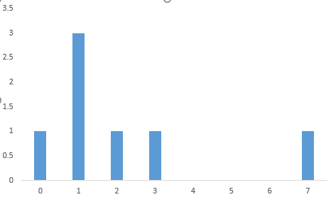 np.bincount()用法介绍-CSDN博客