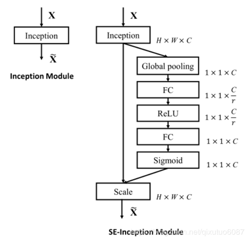 SENet与SKNet详解_senet和sknet哪个好-CSDN博客