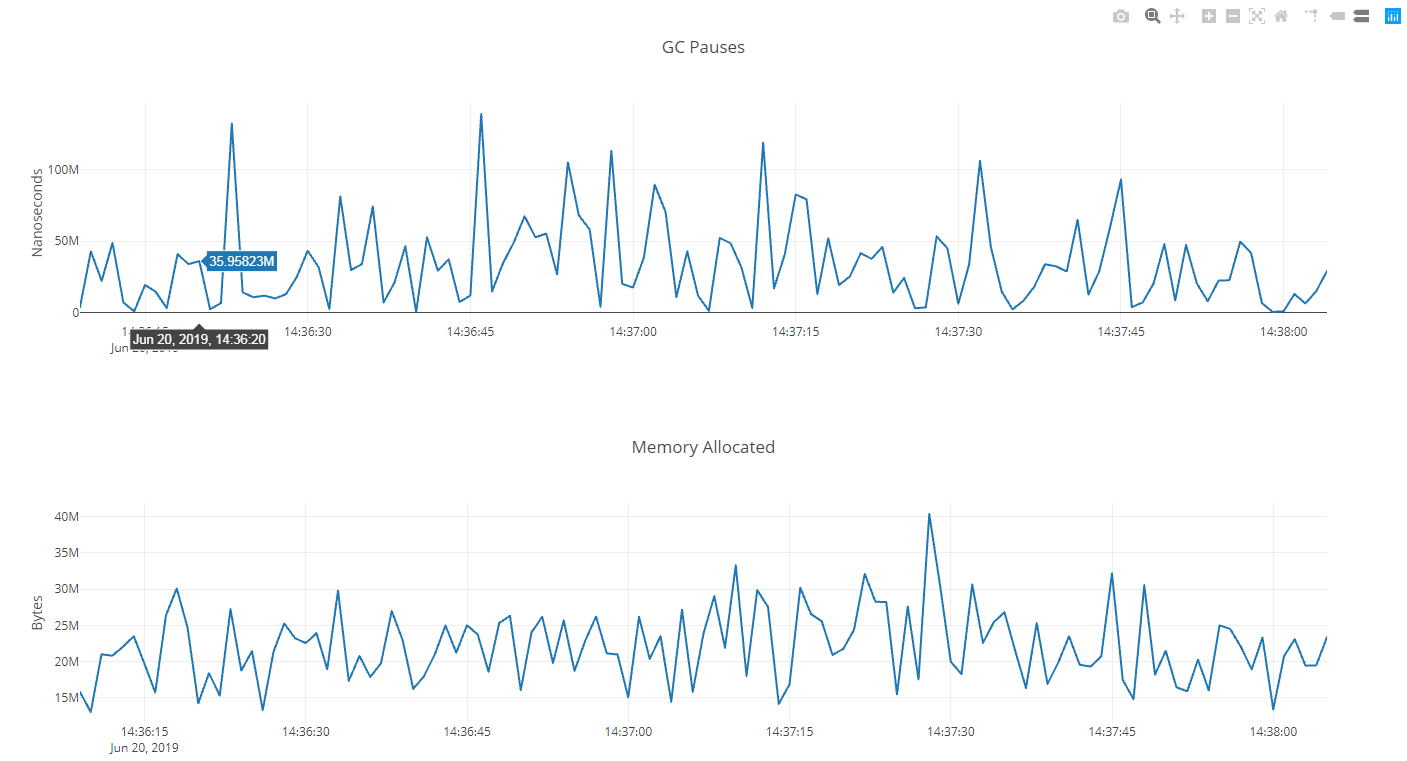 golang 可视化调试工具——debugcharts_golang debugcharts-CSDN博客