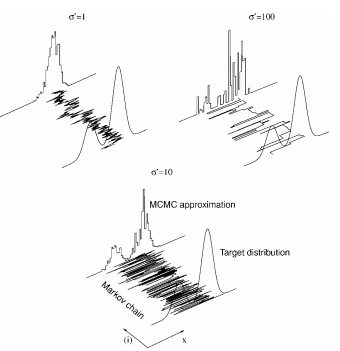 MCMC采样算法_mcmc算法mh采样-CSDN博客