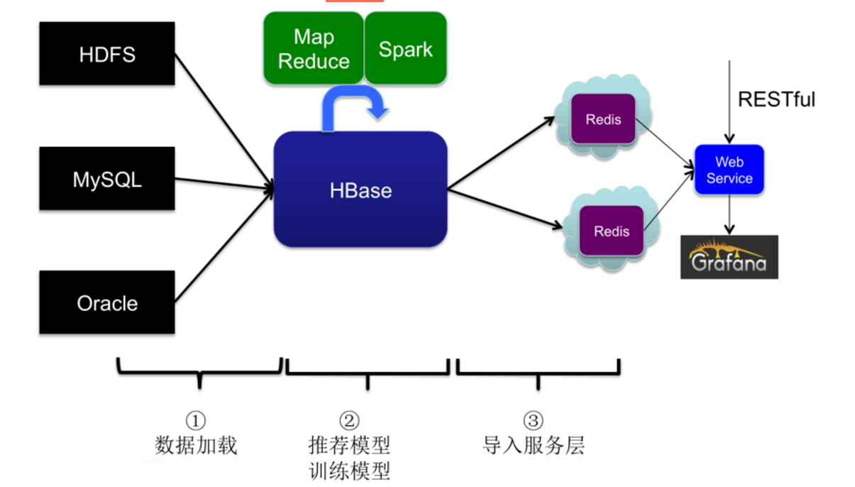 Lambda architecture for real-time big data processing | by Dũng Cảm Lắng | Medium