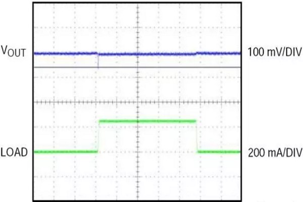 LDO的六大重要参数，你务必一一牢记_ldo重要参数哪些-CSDN博客